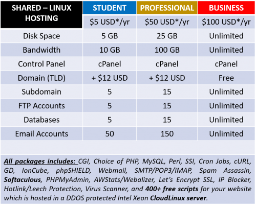 Shared Linux Hosting « HostScripter Web Services