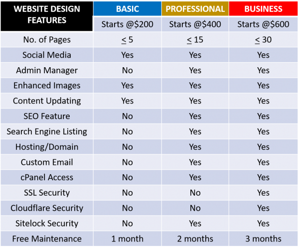 Web Design « HostScripter Web Services